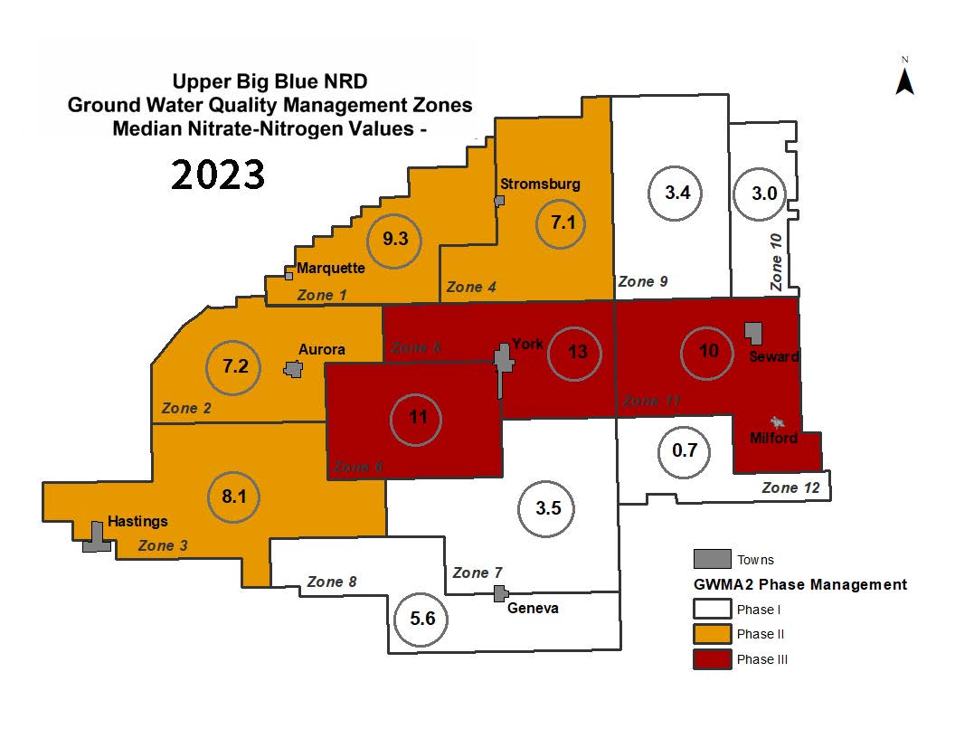Nitrogen Management | Upper Big Blue Natural Resources District