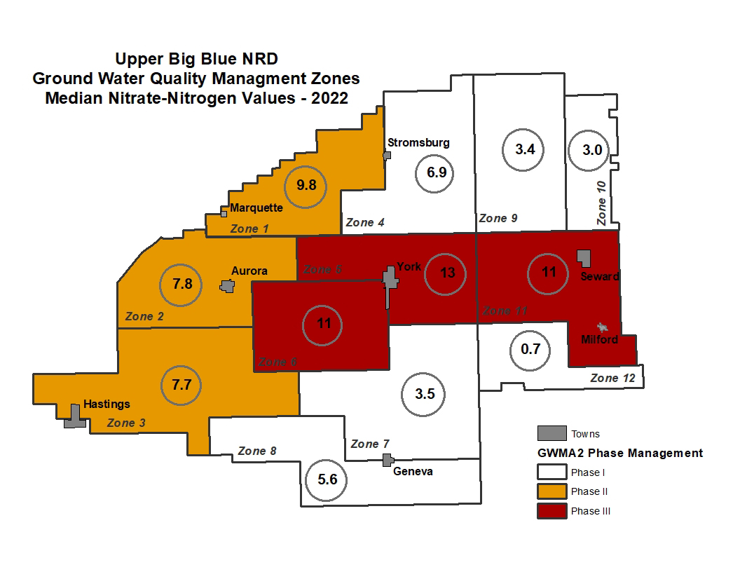 Groundwater Quality Sampling Schedule | Upper Big Blue Natural ...