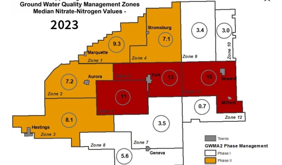 Nitrogen Management | Upper Big Blue Natural Resources District
